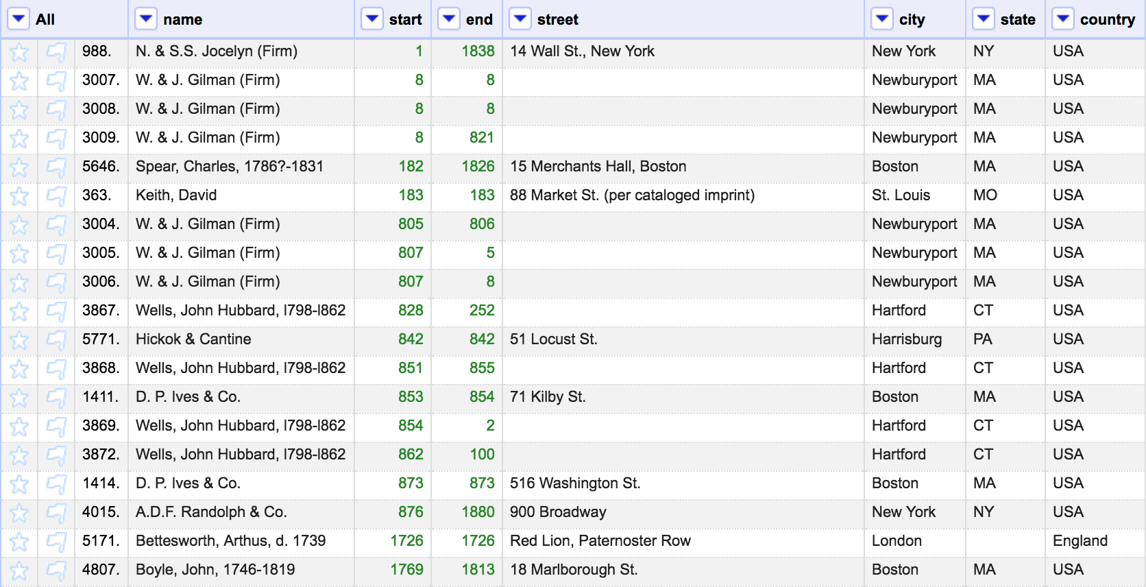 Trying Out OpenRefine – Introduction to Digital Humanities